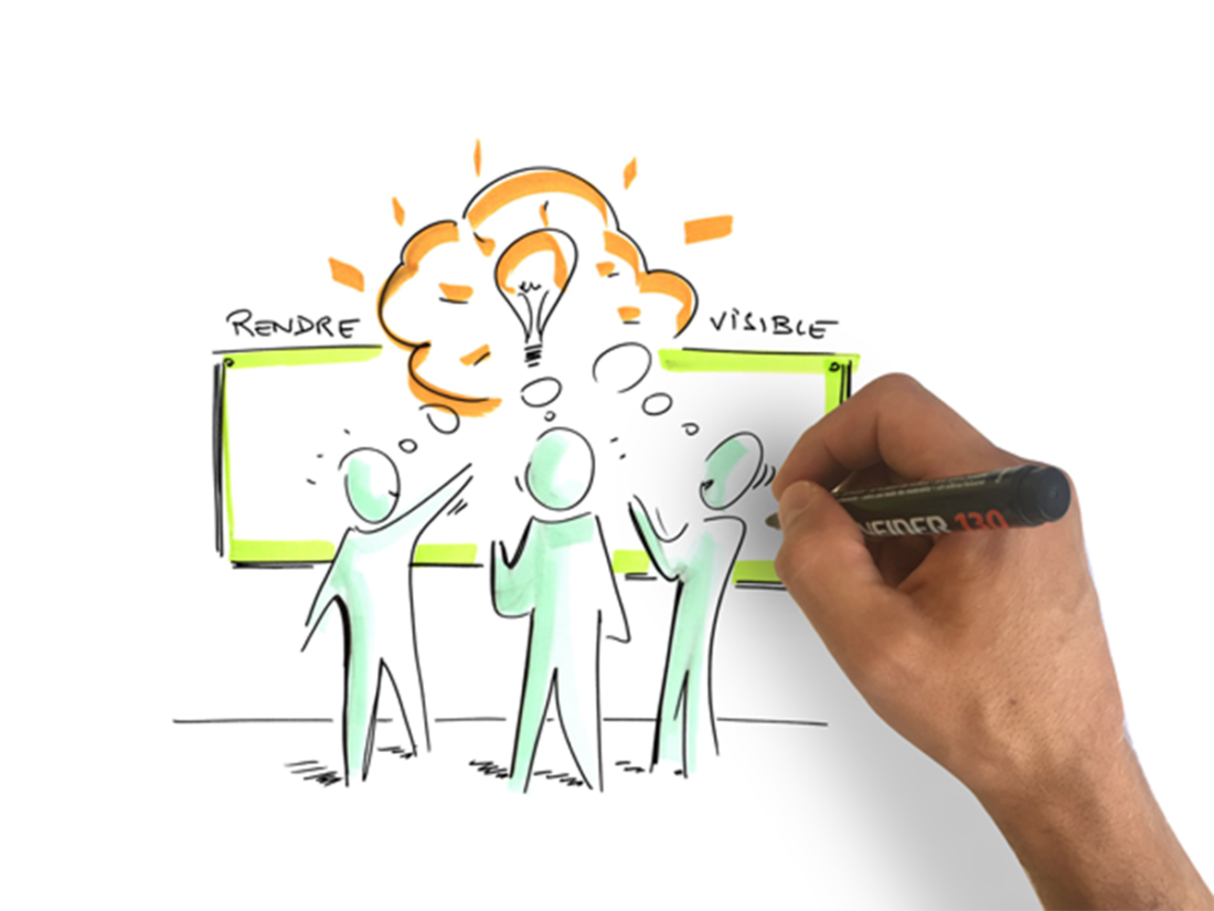 Facilitation graphique : ateliers plus fun et efficaces 😄