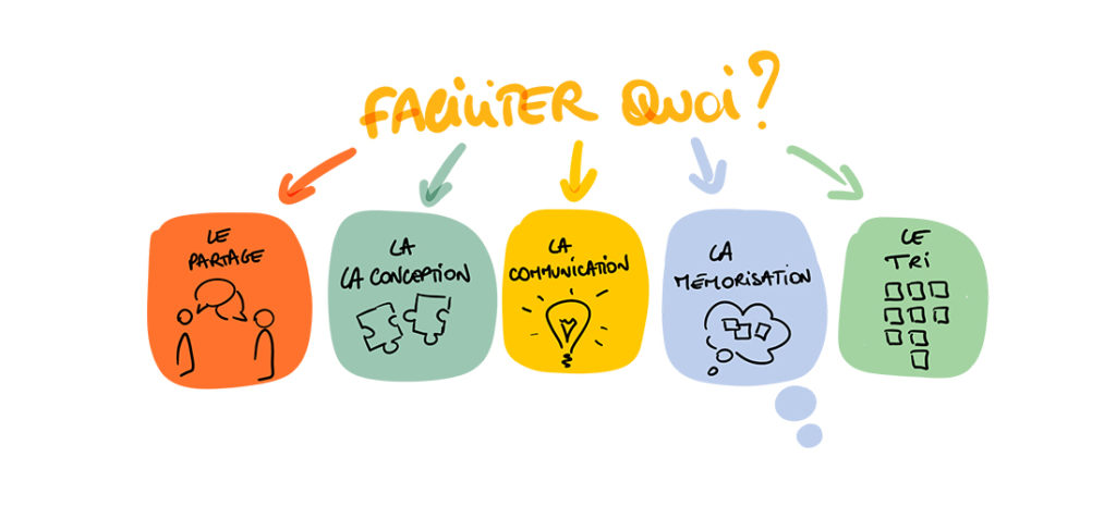 Facilitation graphique – KIDS